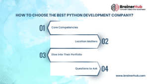 Best Python Development Companies in India - 2024 [Updated List]