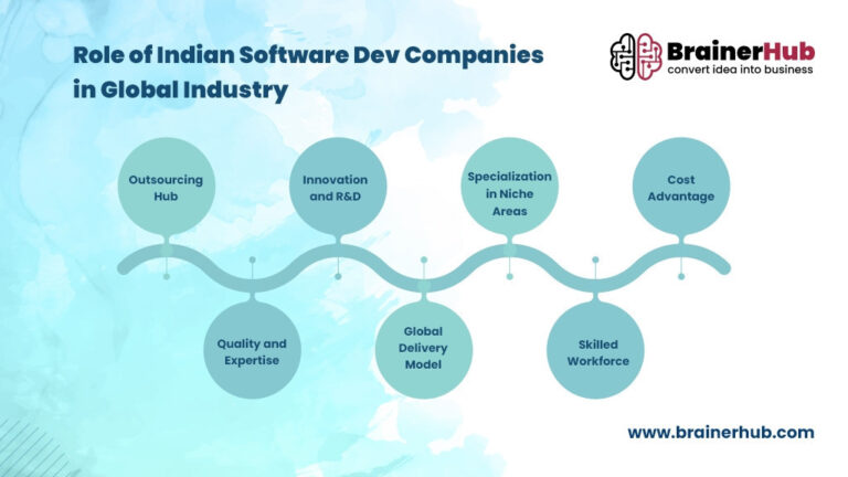 Top 10 Software Development Companies in India - 2024 Updated List
