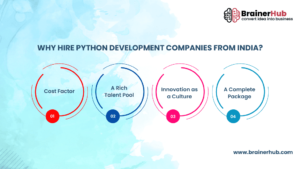 Best Python Development Companies in India - 2024 [Updated List]