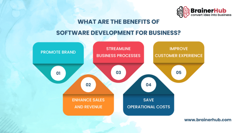 15 Most Common Software Development Types