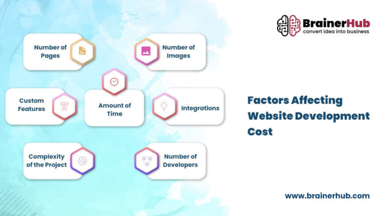 Website Development Cost in 2024 [Detailed Breakdown]