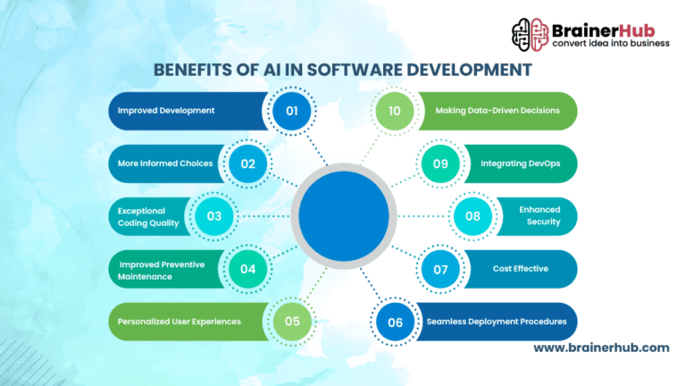AI in Software Development: Shaping the Future of Technology Solutions