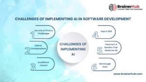 AI in Software Development: Shaping the Future of Technology Solutions