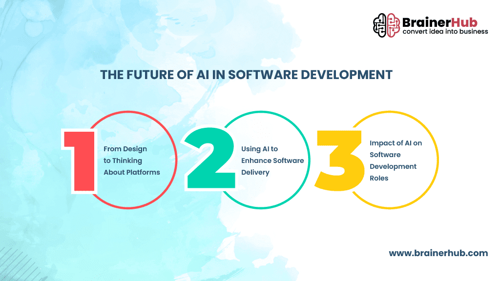 AI in Software Development: Role, Benefits, Impacts & Future