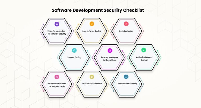 Secure Software Development Best Practices Checklist And Risks