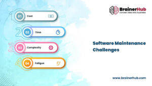 Ultimate Guide to Software Maintenance Process, Types, Cost and Challenges