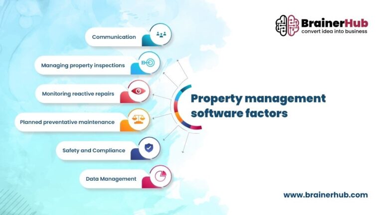 Property Management Software Development