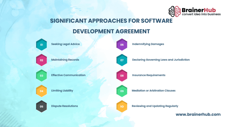 Software Development Agreement - Types & Key Elements of Contract