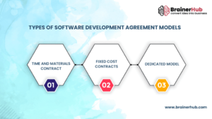 Software Development Agreement - Types & Key Elements of Contract