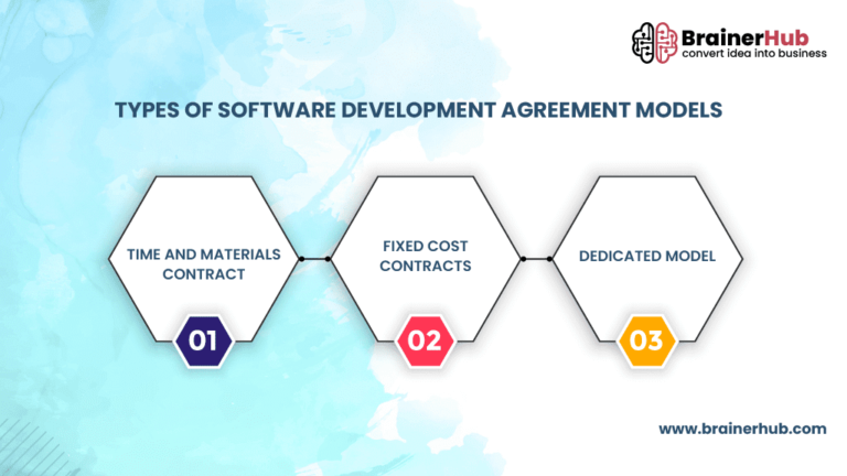 Software Development Agreement - Types & Key Elements of Contract